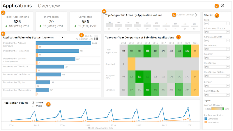 Analyze Application Data with the Admissions Connect Tableau Accelerator