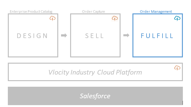 The Industries Order Management Solution
