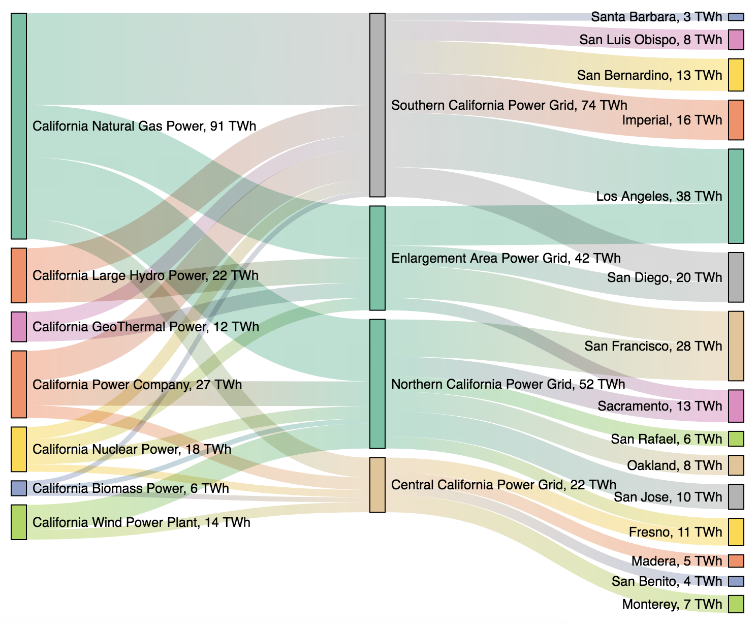 Any-Object Relationship Graphs
